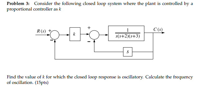 Solved Problem 3: Consider the following closed loop system | Chegg.com