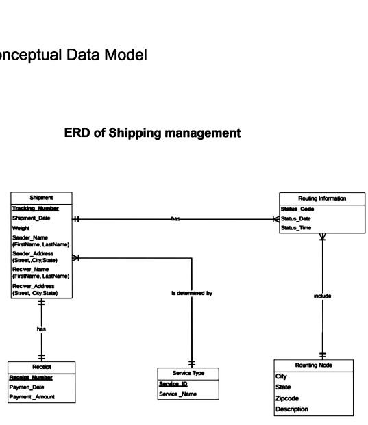 Solved Kindly provide me RSD of the ERD in the picture | Chegg.com