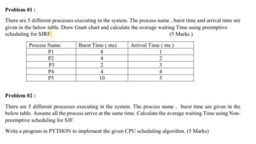 Solved Problem 01: There are 5 different processes executing | Chegg.com
