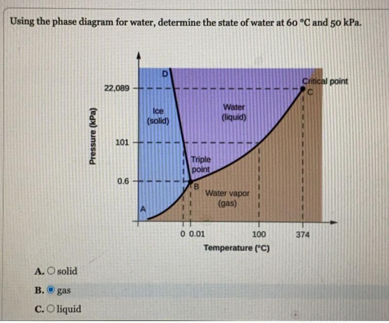 Solved Using the phase diagram for water, determine the | Chegg.com