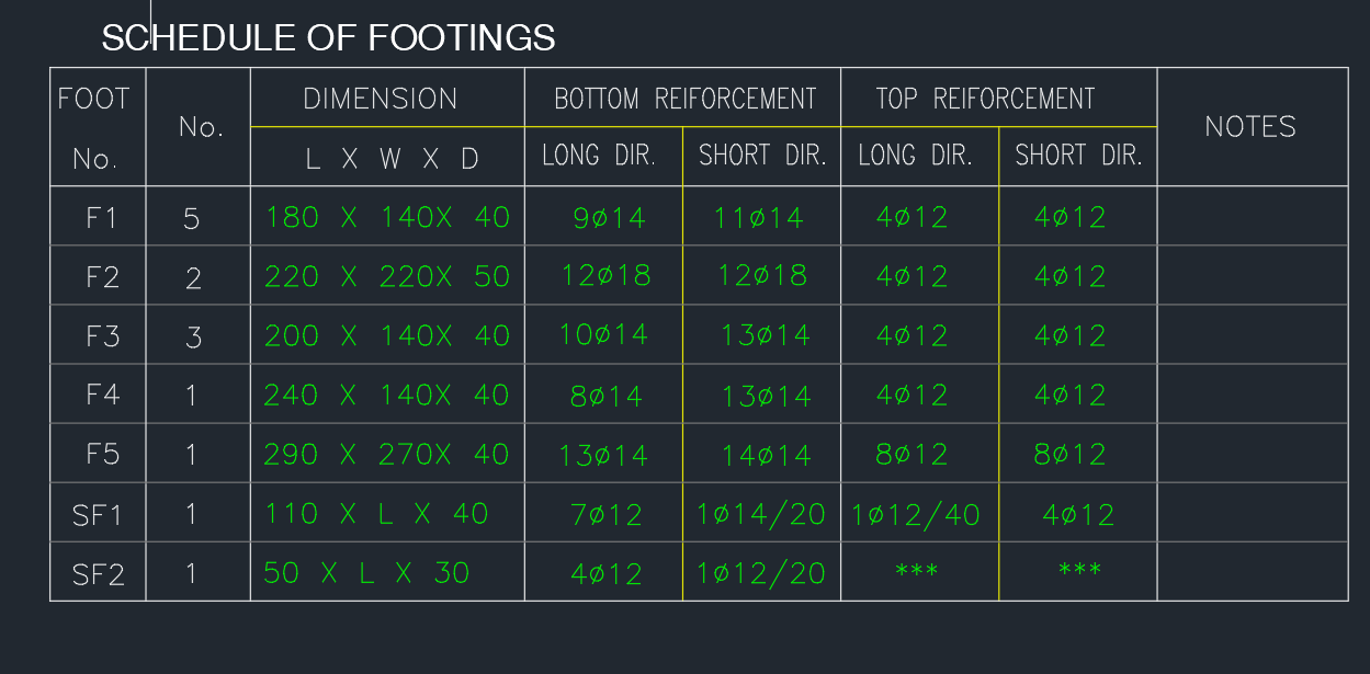 SCHEDULE OF FOOTINGS FOOT DIMENSION BOTTOM | Chegg.com