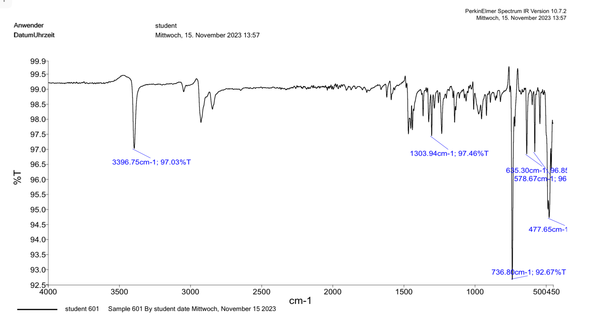 Solved PerkinElmer Spectrum IR Version 10.7.2 Mittwoch, 15. | Chegg.com