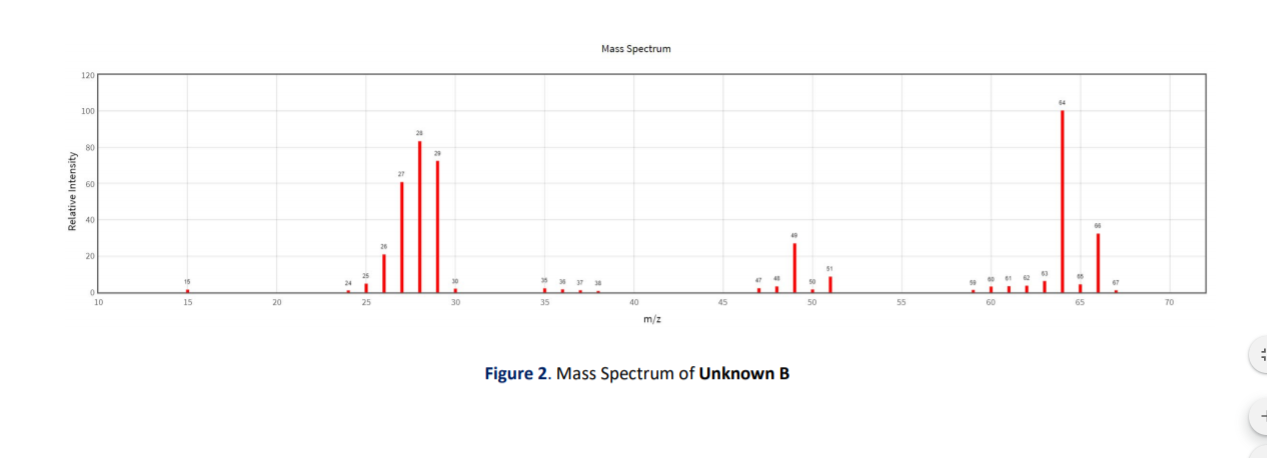 Solved Lab Assignment 7 concerns the analysis of MS spectra | Chegg.com