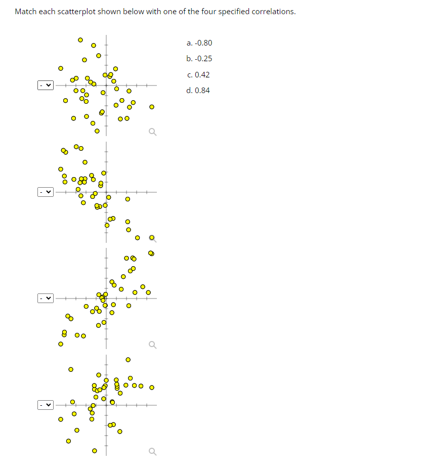 Solved Match each scatterplot shown below with one of the | Chegg.com