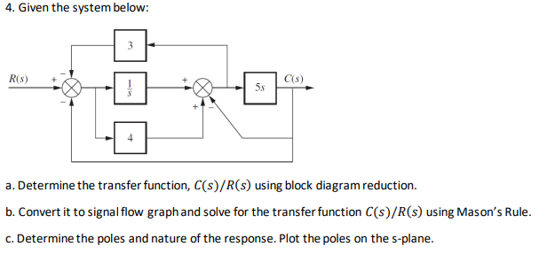 Solved 4. Given the system below: 3 R(S) C(s) 5s a. | Chegg.com