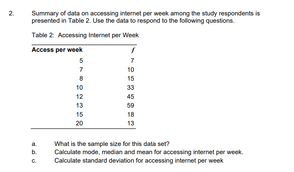 Solved 2. Summary of data on accessing internet per week | Chegg.com