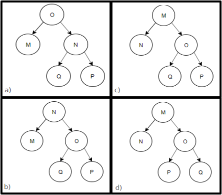 Solved Consider the traversal orders of a given tree: | Chegg.com