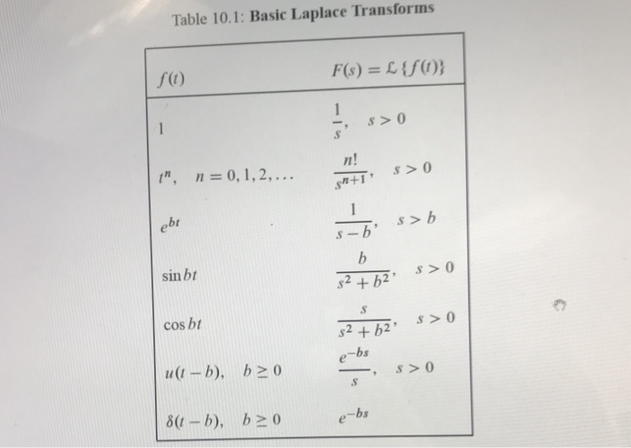 Solved Properties of the Laplace Tran sform In Problems 14 | Chegg.com