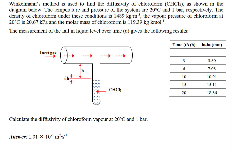 Solved Winkelmann's method is ﻿used to ﻿find the diffusivity | Chegg.com