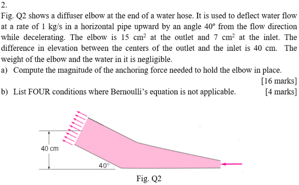 Solved 2. Fig. Q2 shows a diffuser elbow at the end of a | Chegg.com