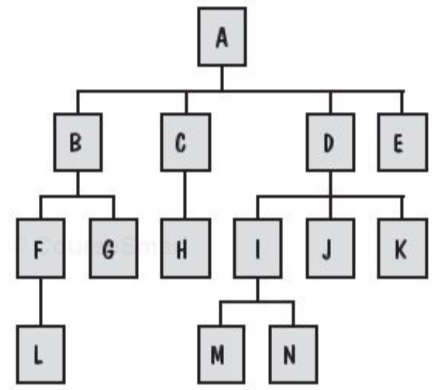 Figure 8.22 illustrates the component hierarchy in | Chegg.com