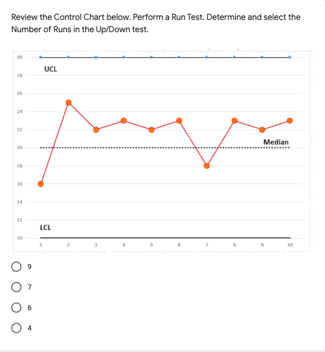 Solved [4 points] Review the Control Chart below. Perform a | Chegg.com