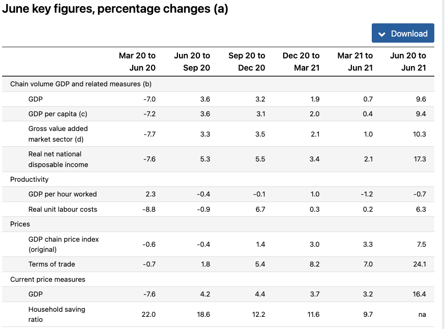 Solved Key statistics The Australian economy rose 0.7% in | Chegg.com