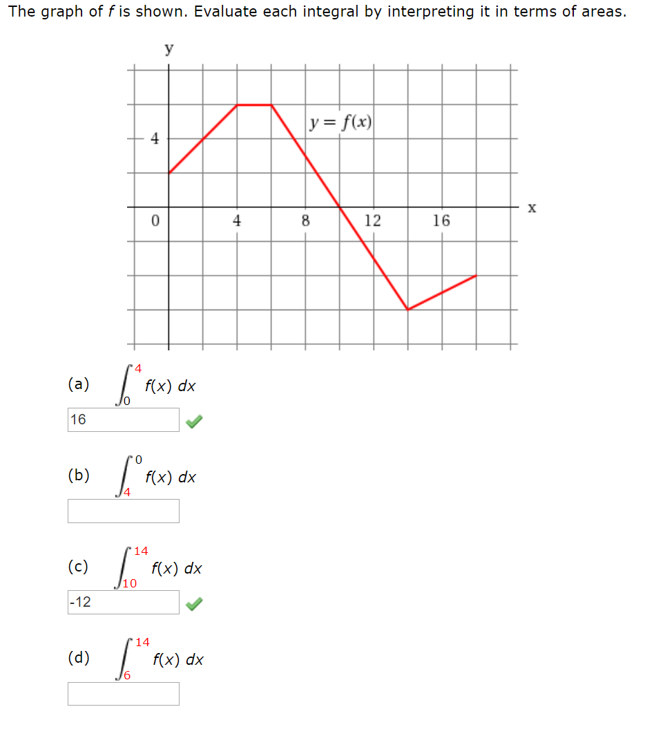 Solved The graph of f is shown. Evaluate each integral by | Chegg.com