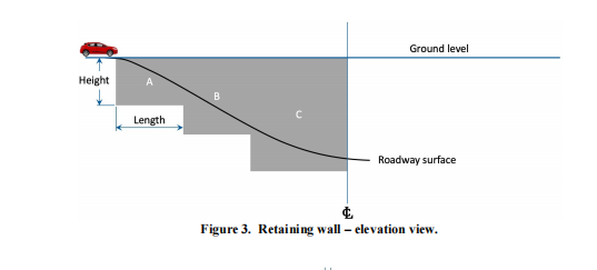 Solved Figure 3. Retaining wall – elevation view. Length | Chegg.com