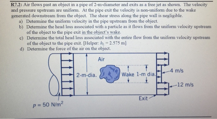 Solved Air flows past an object in a pipe of 2-m-diameter | Chegg.com