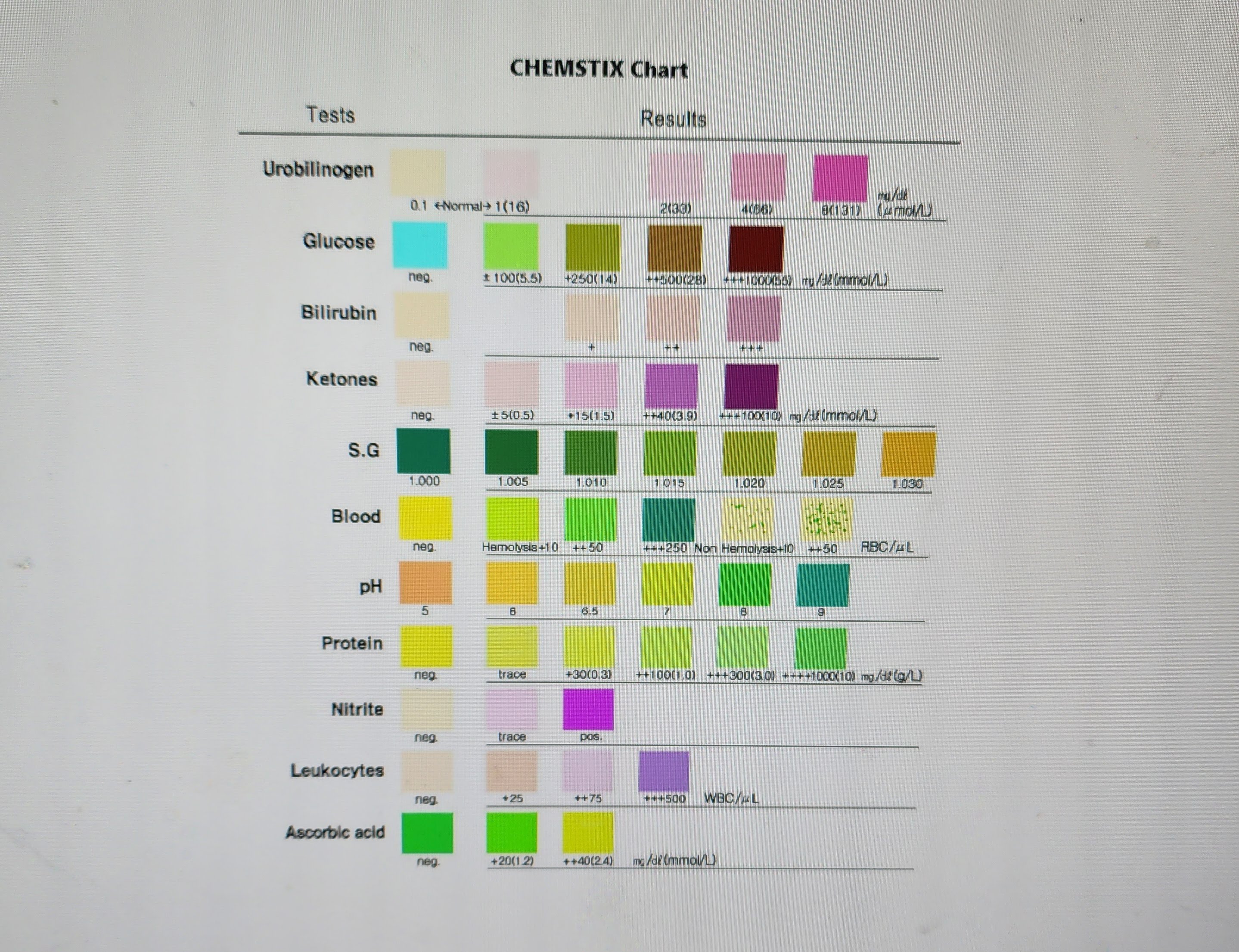 Solved CHEMSTIX Chart Based on the test results and | Chegg.com