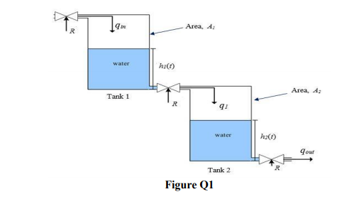 Solved Q1 Consider a liquid level system consisting of two | Chegg.com