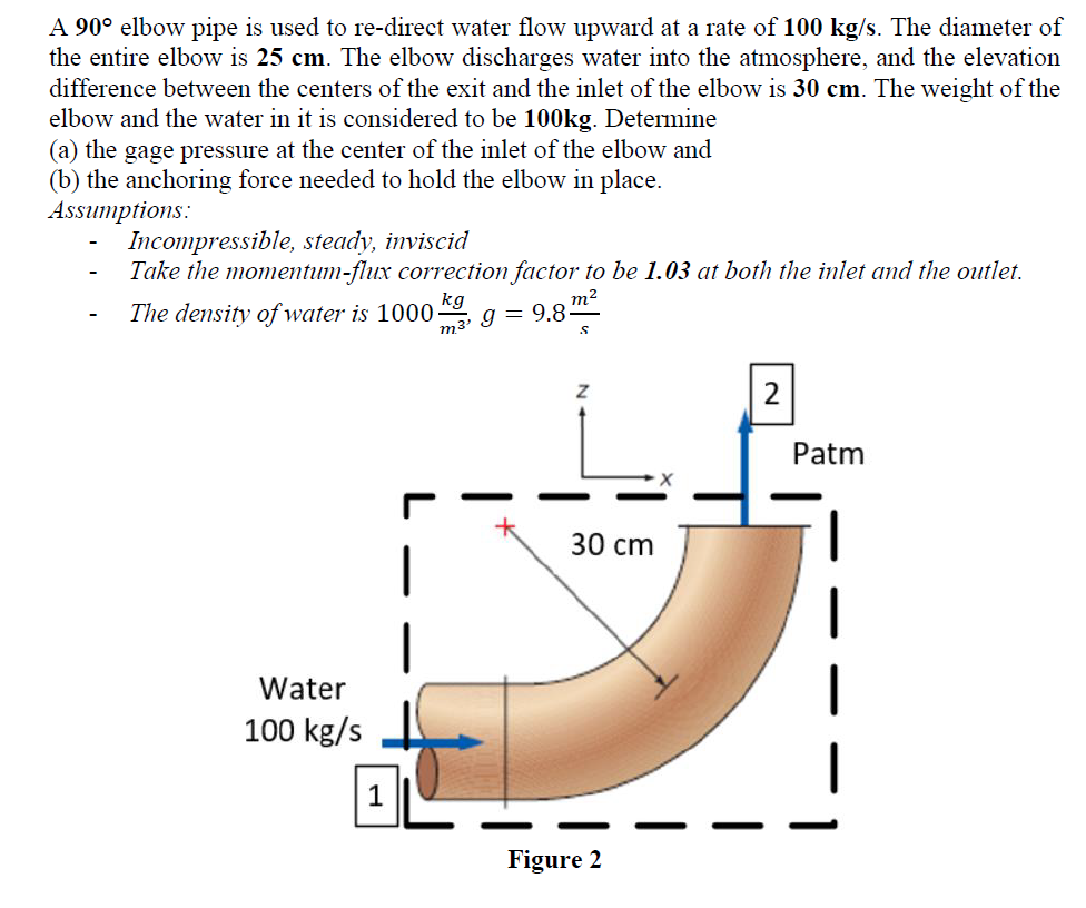 Solved A 90∘ elbow pipe is used to re-direct water flow | Chegg.com