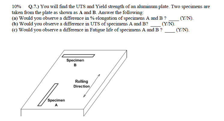 Solved 10% Q7.) You will find the UTS and Yield strength of | Chegg.com