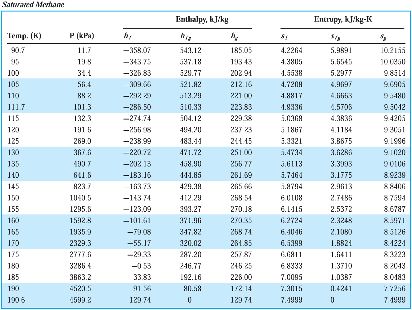 Solved Section 2.3 Practice Promblem #2.5 Given the | Chegg.com