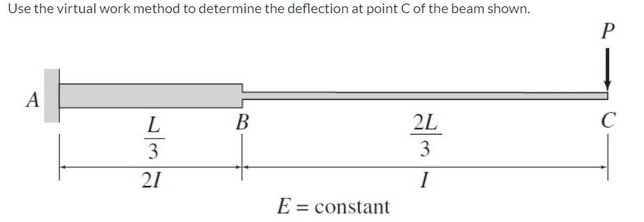 Solved Use the virtual work method to determine the | Chegg.com