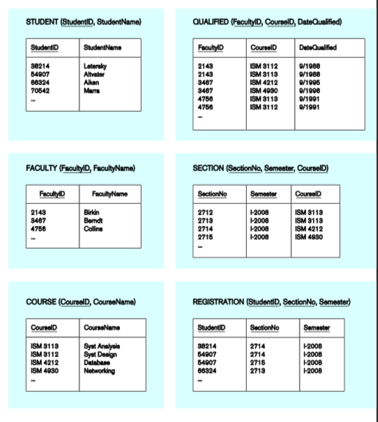 Solved Create above tables with proper constraints. All the | Chegg.com