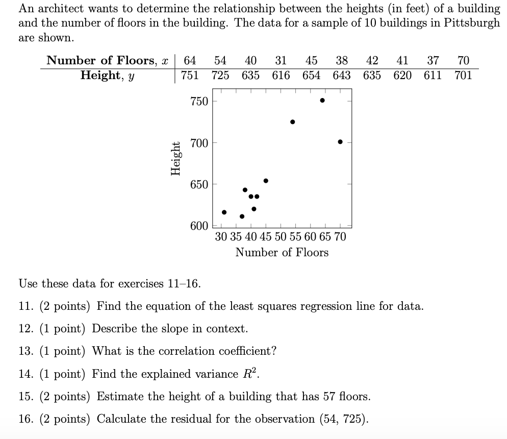Solved An architect wants to determine the relationship | Chegg.com