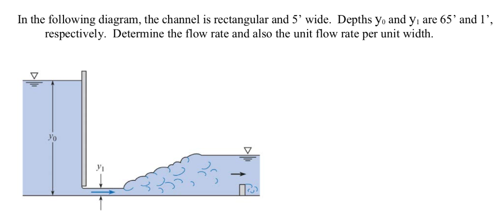 Solved In the following diagram, the channel is rectangular | Chegg.com