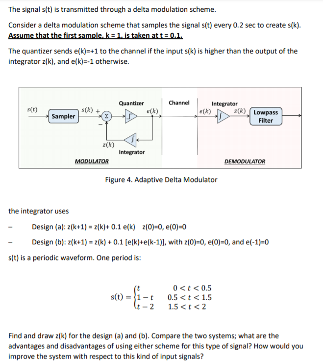 The signal s(t) is transmitted through a delta | Chegg.com