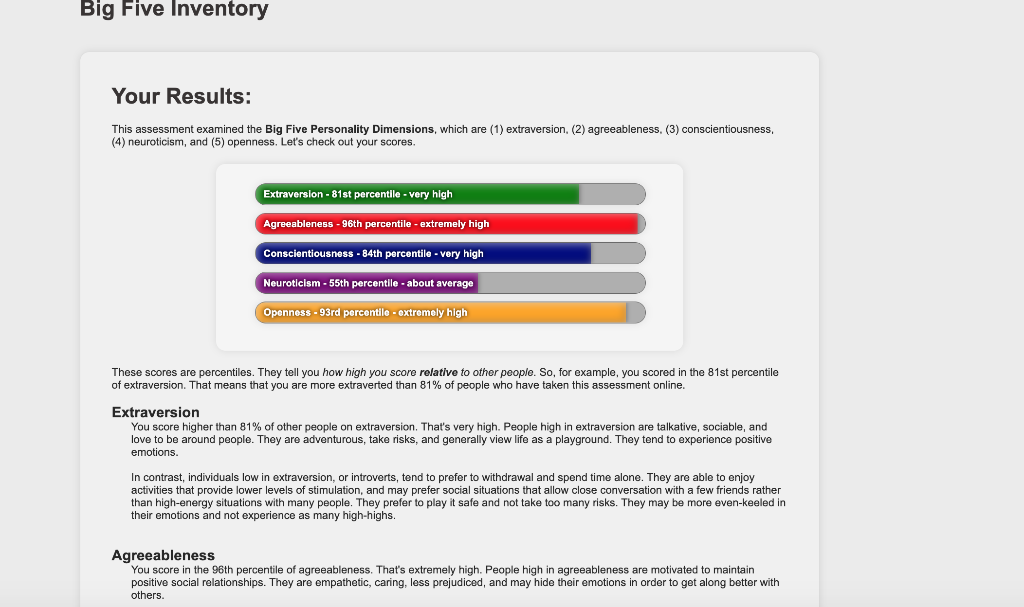 Solved I took the BIG5 Assessment. I will attach my results | Chegg.com