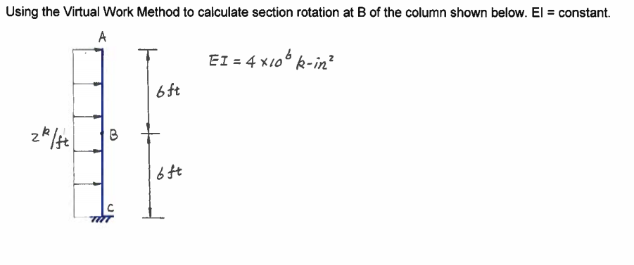 Solved Using the Virtual Work Method to calculate section | Chegg.com