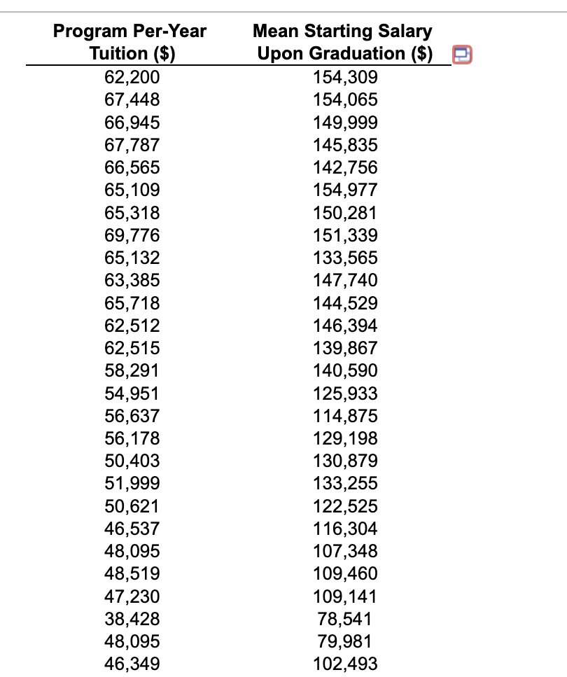 Solved \begin{tabular}{cc} Program Per-Year Tuition (\$) & | Chegg.com
