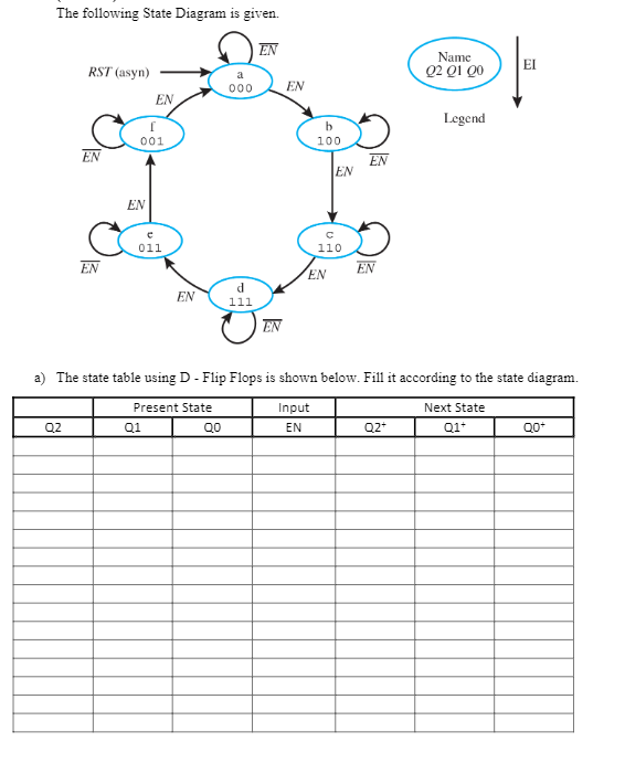 Solved The following State Diagram is given. EN Name Q2 Q1 | Chegg.com