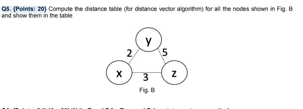 Solved Q5. {Points: 20} Compute the distance table (for | Chegg.com