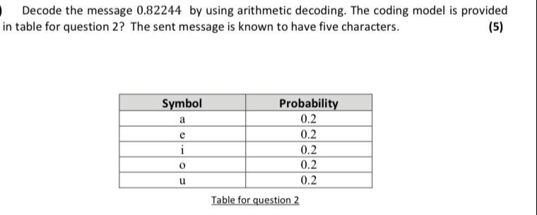 Solved Decode the message 0.82244 by using arithmetic | Chegg.com