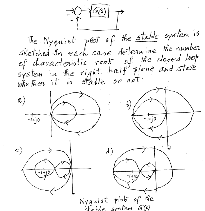 Solved The Nyquist plot of the statle system is sketched In | Chegg.com