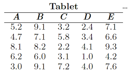 Solved The data in the following table represent the number | Chegg.com