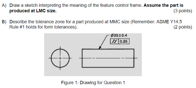 Solved A) Draw a sketch interpreting the meaning of the | Chegg.com