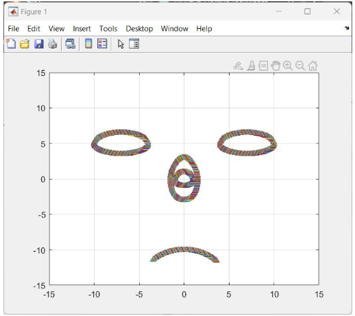Solved Given the MATLAB code below, use scale, rotation, and | Chegg.com