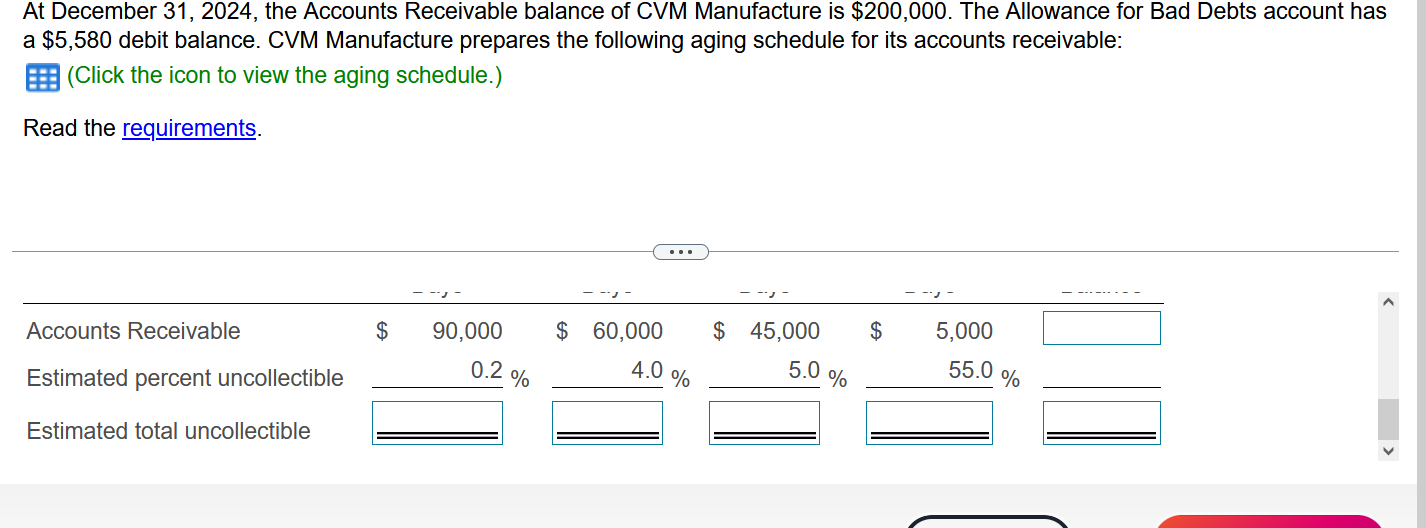 Solved At December 31,2024 , the Accounts Receivable balance | Chegg.com