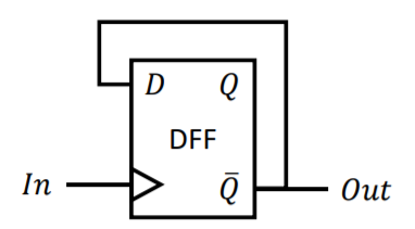 Solved (45). A circuit implementation of a frequency divider | Chegg.com