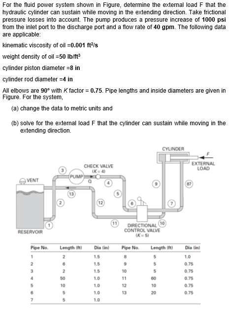Solved For the fluid power system shown in Figure, determine | Chegg.com