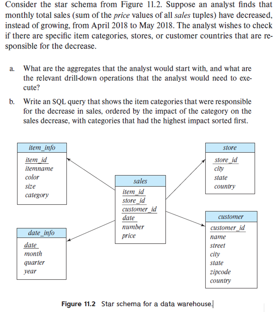 Solved Consider the star schema from Figure 11.2. Suppose an | Chegg.com