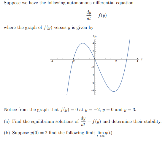 Solved Suppose we have the following autonomous differential | Chegg.com