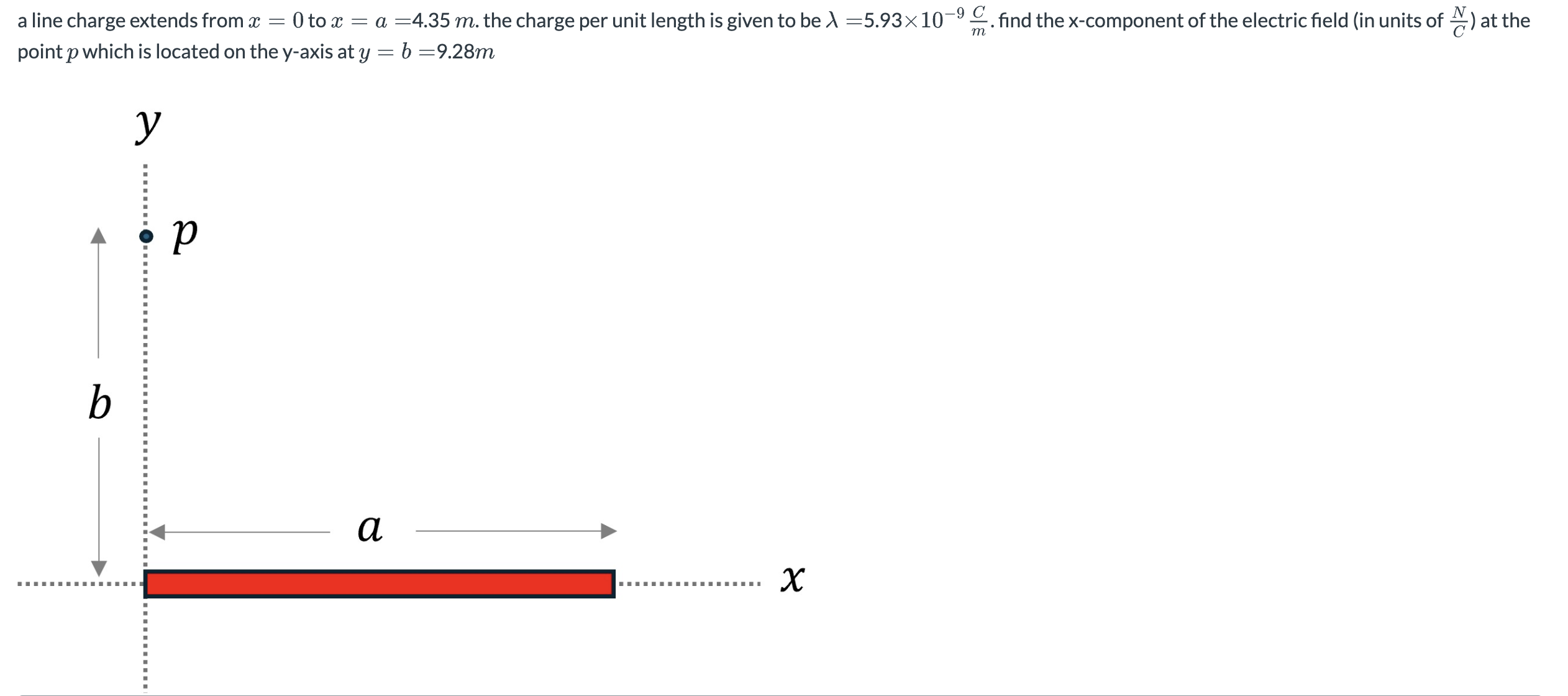 code class="asciimath">a line charge extends from x=0 | Chegg.com