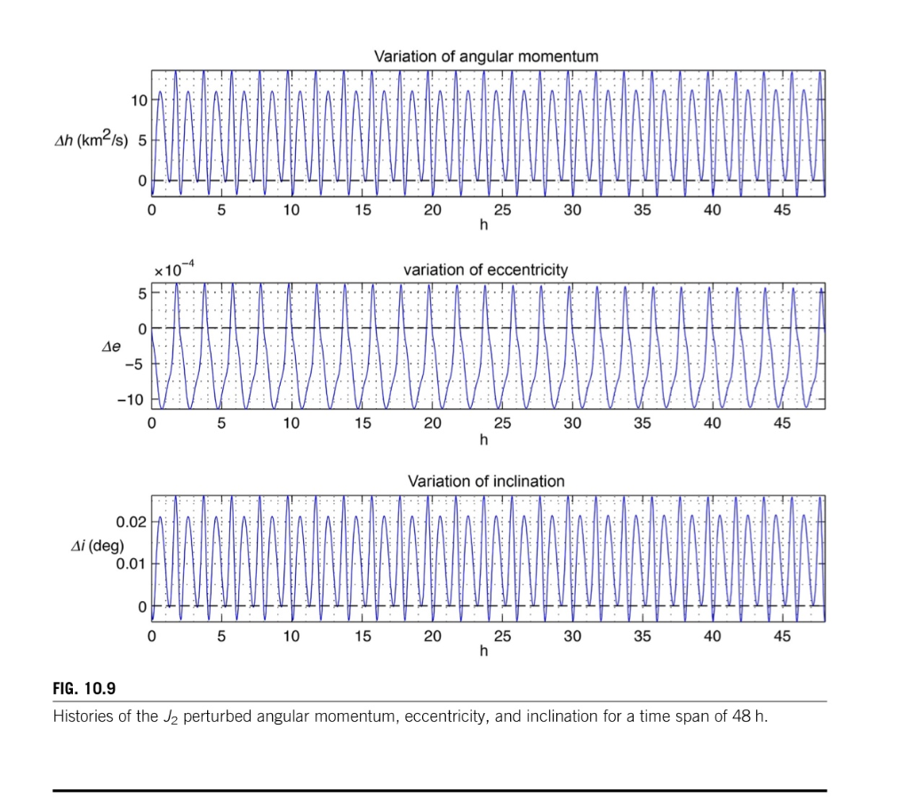For the orbit of Example 10.2, use Cowell's method to | Chegg.com