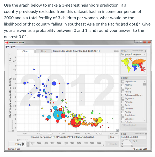 Use the graph below to make a 3-nearest neighbors | Chegg.com