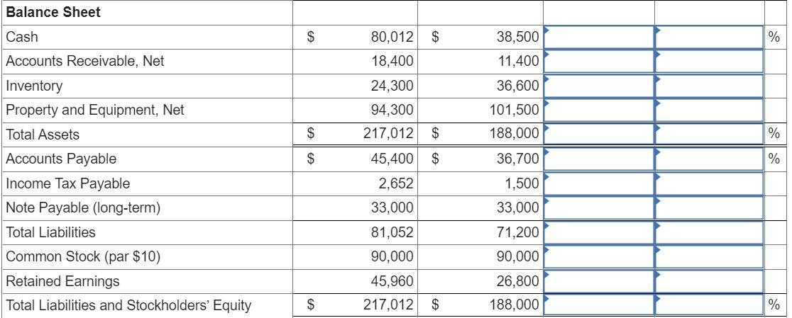 Solved Pinnacle Plus declared and paid a cash dividend of | Chegg.com