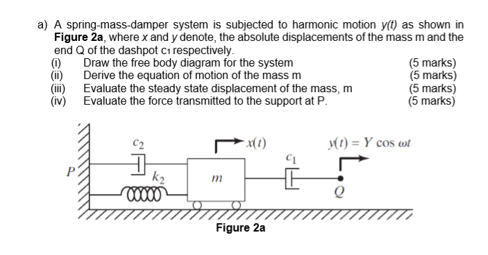 Solved a) A spring-mass-damper system is subjected to | Chegg.com